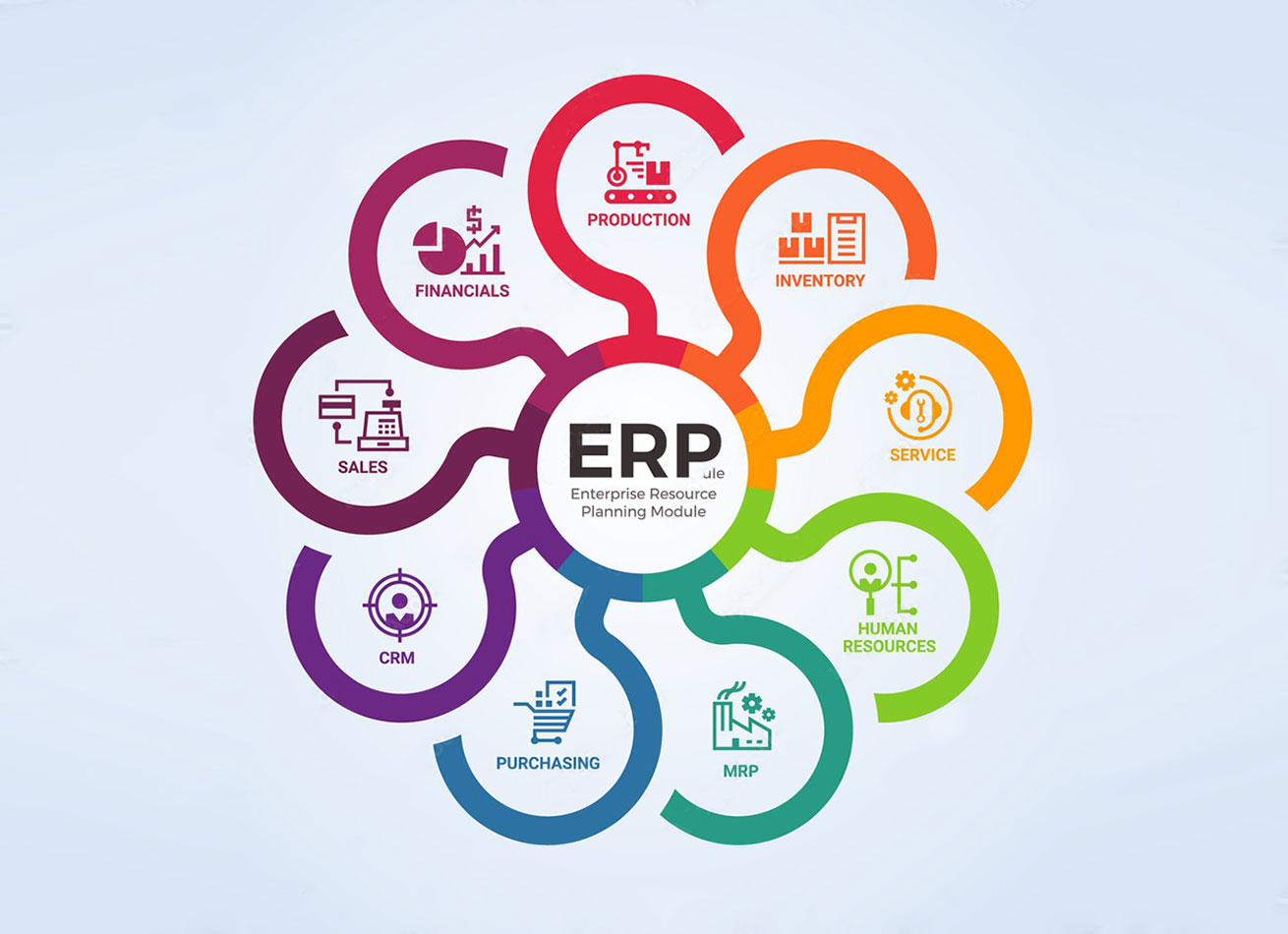 ERP Solutions - CloudApps