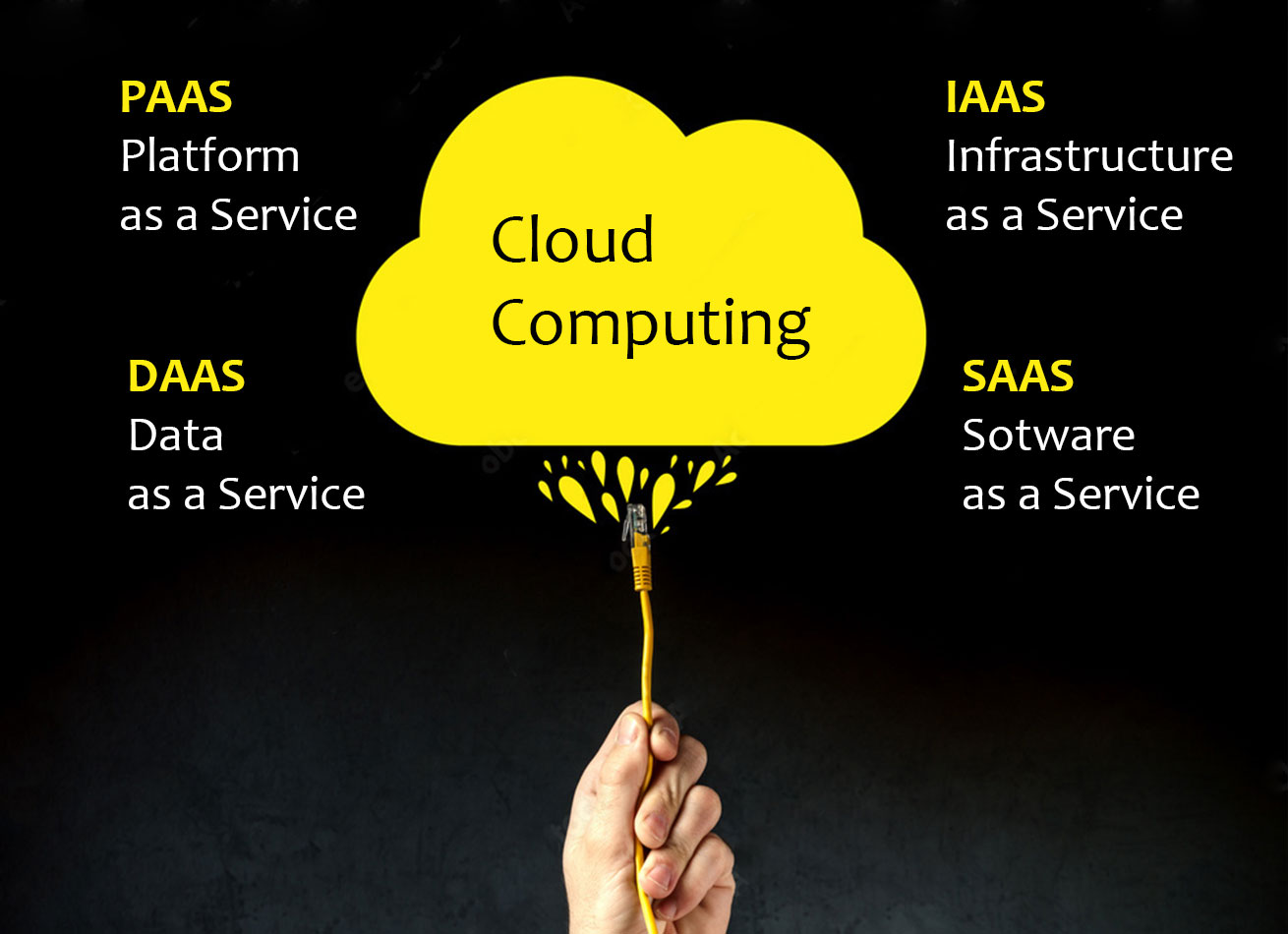 Managed Cloud Services - CloudApps